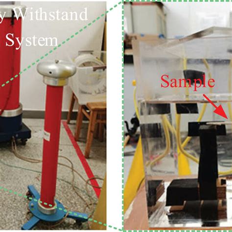 Power Frequency Withstand Voltage Test System Download Scientific Diagram