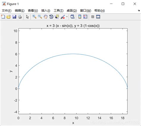 Matlab绘图教程 CSDN博客