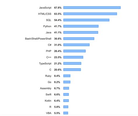 FileMaker 19 Leveraging JavaScript Codence
