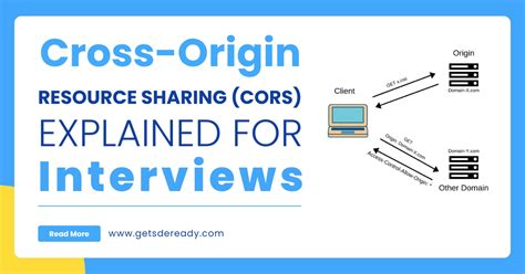 Cors Explained Web Security And Cross Origin Requests