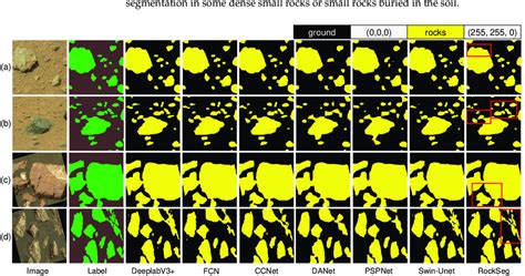 Comparison Of The Visualization Segmentation Results For Different