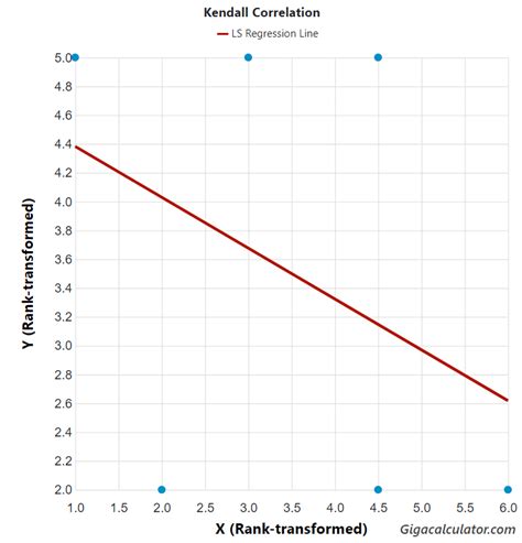 Correlation Showing Sex Ratios Were Correlated With Ssd Late In The