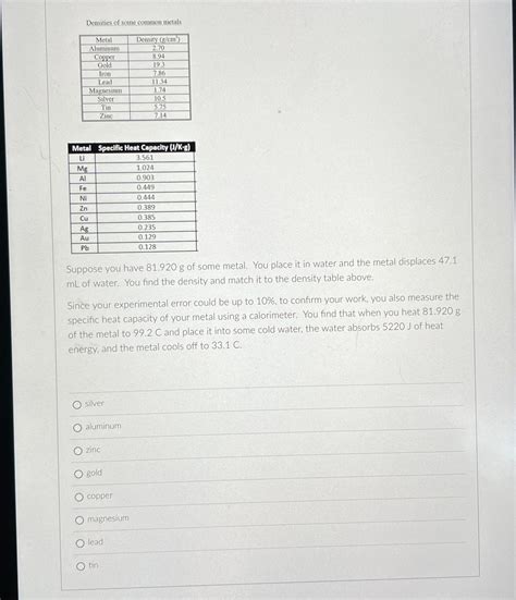 Solved Densities Of Some Common Metals Table Metal Density Chegg Com