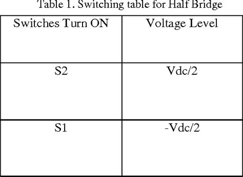 Table From Matlab Simulink Modeling Of Novel Hybrid H Bridge Multilevel Inverter For Pv