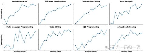 惊艳上线！阿里开源最强编程模型 Qwen3 Coder，开发者的智能副驾来了！ 知乎