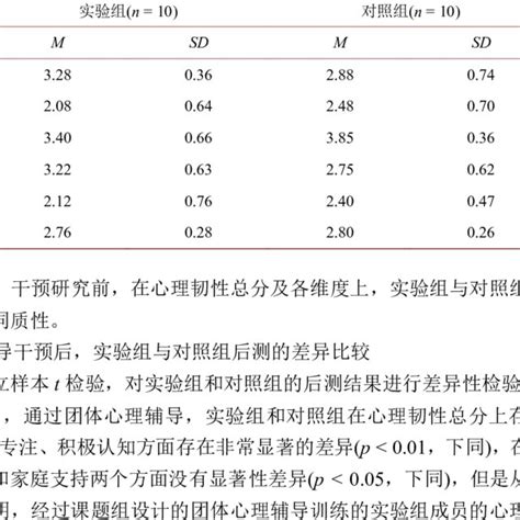 G Power Sample Size Calculation Output Download Scientific Diagram