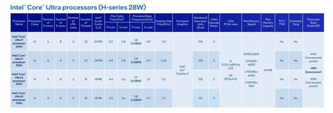 Co To Jest Intel Core Ultra Wyjaśnienie Nowego Schematu Nazewnictwa