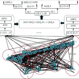 The Structure Of Developed Ensemsvr Epr Download Scientific Diagram