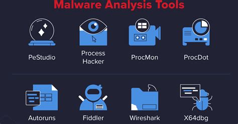 11 Best Malware Analysis Tools And Their Features
