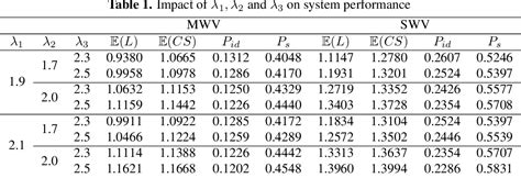 Table 1 From Operations Research And Decisions Semantic Scholar