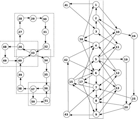 C 1 C 2 C 3 C 4 And Ic Structures G 1 9 And G 2 9 With Inner
