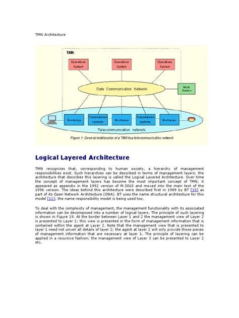 Draw A Neat Diagram Of Tmn Functional Architecture With Inte Draw A Neat Diagram Of Tmn Functional Architecture With Inte