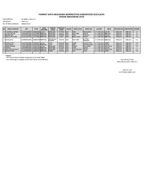 Lampiran Format Data Siswa Prestasi Sdn 1 Indra Jaya Tahun 2024 Pdf