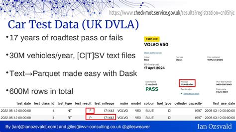 Pandas 2 Polars And Dask Pydatalondon 2023 Speaker Deck