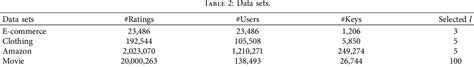 Table 1 From Key Value Data Collection With Distribution Estimation Under Local Differential