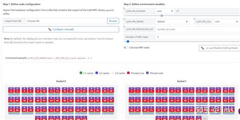 OpenMP Bind 和 MPI pinning 知乎