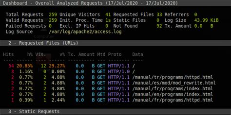 How To Install Goaccess Web Analytics On Debian Inmotion Hosting