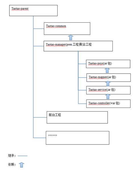 maven搭建ssm 热部署实现基本查询 ssm maven 如何 热部署 csdn博客