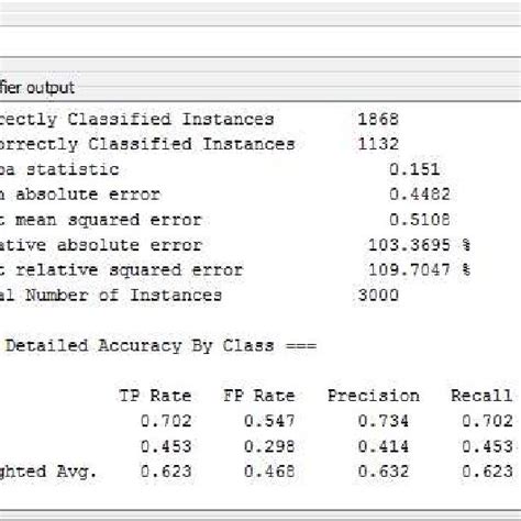 Detection Of Bank Fraud By The Bayesian Network Download Scientific Diagram