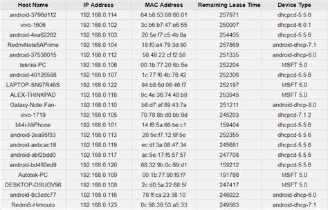 networking why i can t ping to another device in local network stack overflow
