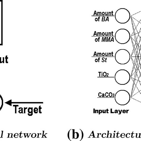Calculating Process And Architecture Of The Neural Network Download