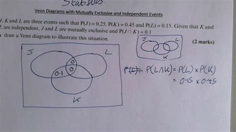 mutually independent venn diagram mutually independent vs