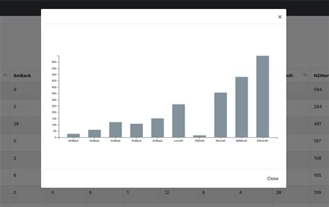 Python How Can I Add A Bar Chart To My Django Based Database Stack Overflow
