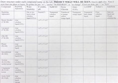 Solved Draw Structure Under Each Compound Name On The Left