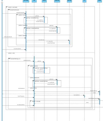 Payment Sequence Diagram Vpd Visual Paradigm User Contributed