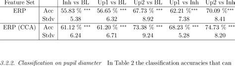 Classification Accuracies And Standard Deviations Achieved In A