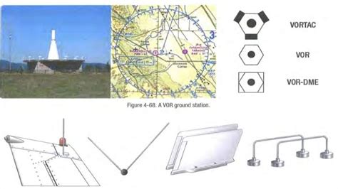 Vor Very High Frequency Omnidirectional Range Navigation System