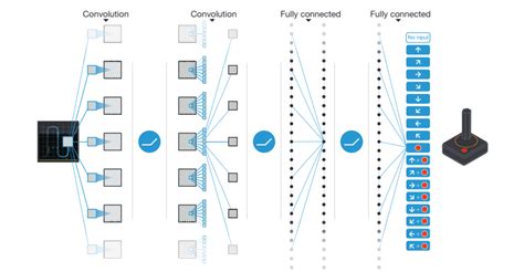 Implementing Deep Reinforcement Learning With Pytorch Deep Q Learning