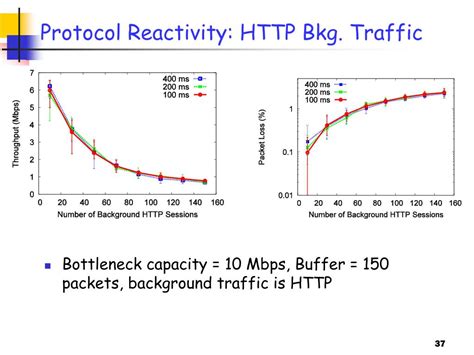 Ppt Multirate Congestion Control Using Tcp Vegas Throughput Equations Powerpoint Presentation