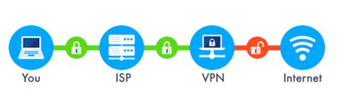 VPS Uses Things You Can Do With A VPS TechEngage
