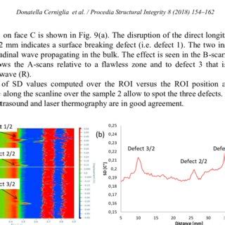 PDF Defect Detection In Additively Manufactured Components Laser Ultrasound And Laser