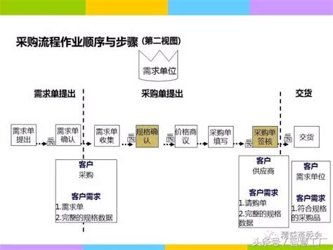 简单易懂的价值流分析 每日头条