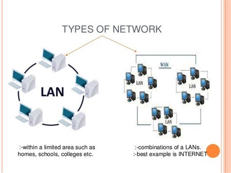 Computer Networking Components Introduction