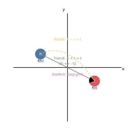 Knowledge Graph Embeddings For Reasoning Ai Tutorial Next Electronics