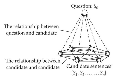 Reading Comprehension Qa Graph For Gaokao Download Scientific Diagram