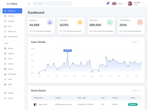 Be Your Nextjs Supabase Developer By Waqarahmad461 Fiverr