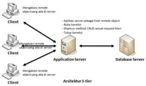 Tutorial Net Remoting Part 2 Project Calculatorlib Coding4ever