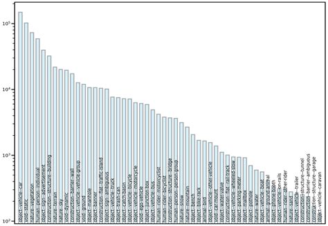 development of a large scale roadside facility detection model based on