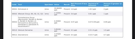 Real Time Labs Results Rtoxicmoldexposure