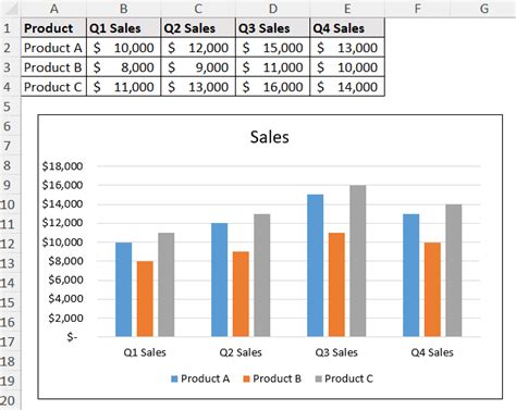 How To Left Align A Chart In Excel Excel Insider