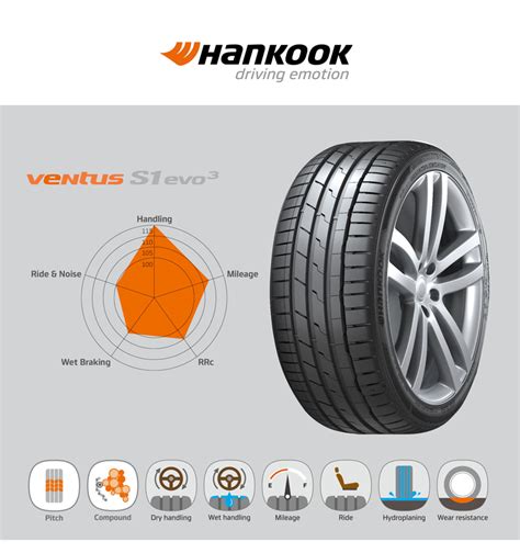 Ventus S1 evo3 (K127) - Sin Hong Hwa Tyres