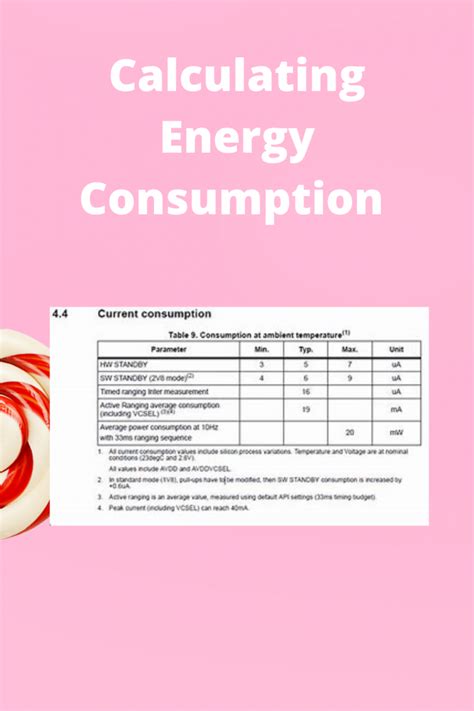 Calculating Energy Consumption Tips And Information Easy Rapid Calcs