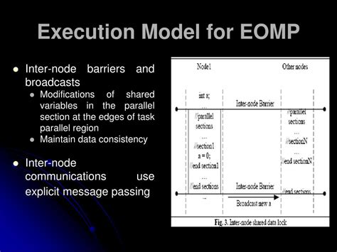 Ppt An Extended Openmp Targeting On The Hybrid Architecture Of Smp Cluster Powerpoint