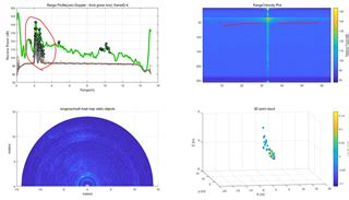 AWR AWR Cascade MIMO Sensors Forum Sensors TI E E Support Forums