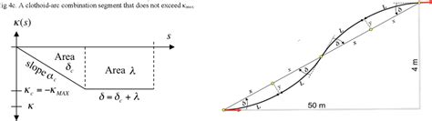 Figure 1 From Computing Clothoid Segments For Trajectory Generation