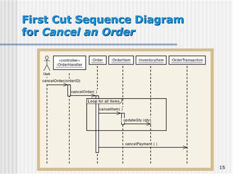 Sequence Diagram Example Cameo At Cindy Austin Blog